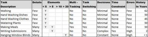 Window Blinds and Task Visualization Part 2 - Task Analysis - facticity ...